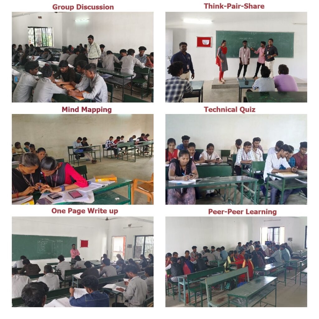 Electrical and Electronics Engineering - MAMCET