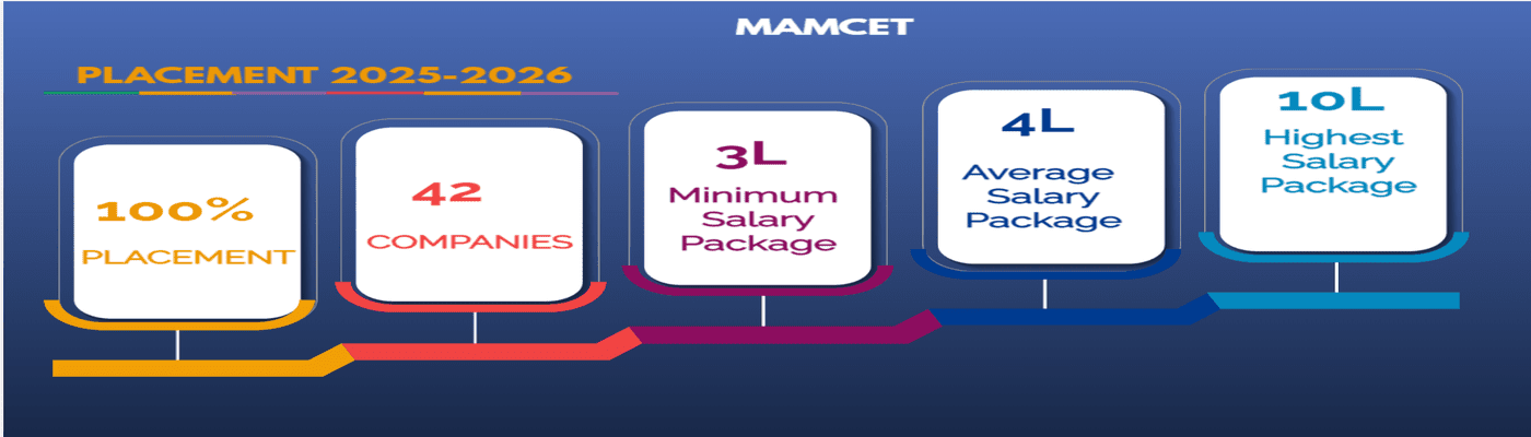 Placement - MAMCET
